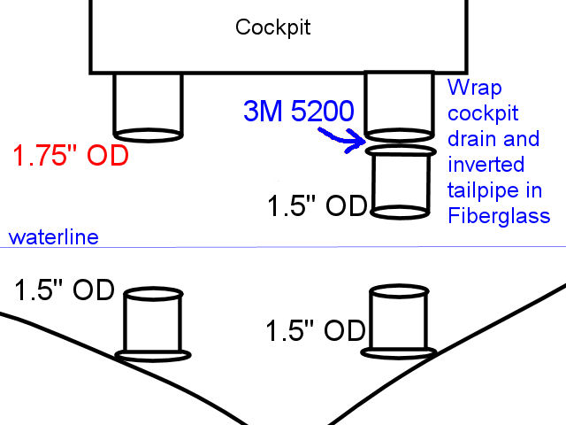 Cockpit drains-mismatched hoses to below waterline seacocks | Sailboat ...